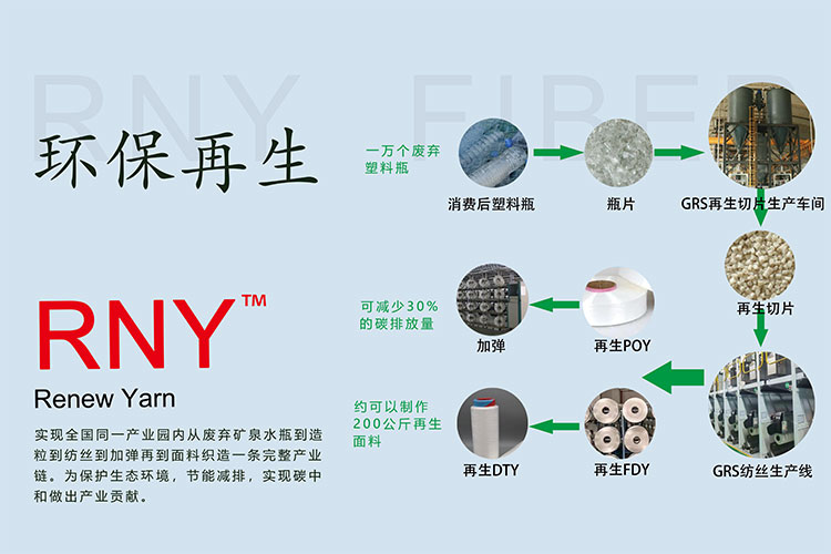 环保涤纶dty生产厂家 专业开发生产高环保涤纶丝江苏三联新材料股份有限公司pbt弹性纤维环保再生dty涤纶低弹丝涤纶高弹丝阳涤复合mty棉弹丝弹力仿棉弹力酷丝棉poy